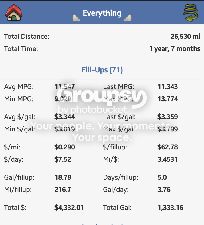 Be honest, what are your fuel costs and AVG MPG - Ford Truck ...