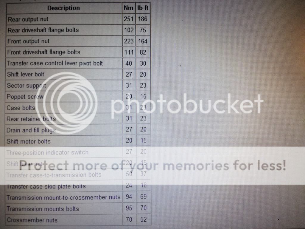 Torque values - Ford Truck Enthusiasts Forums