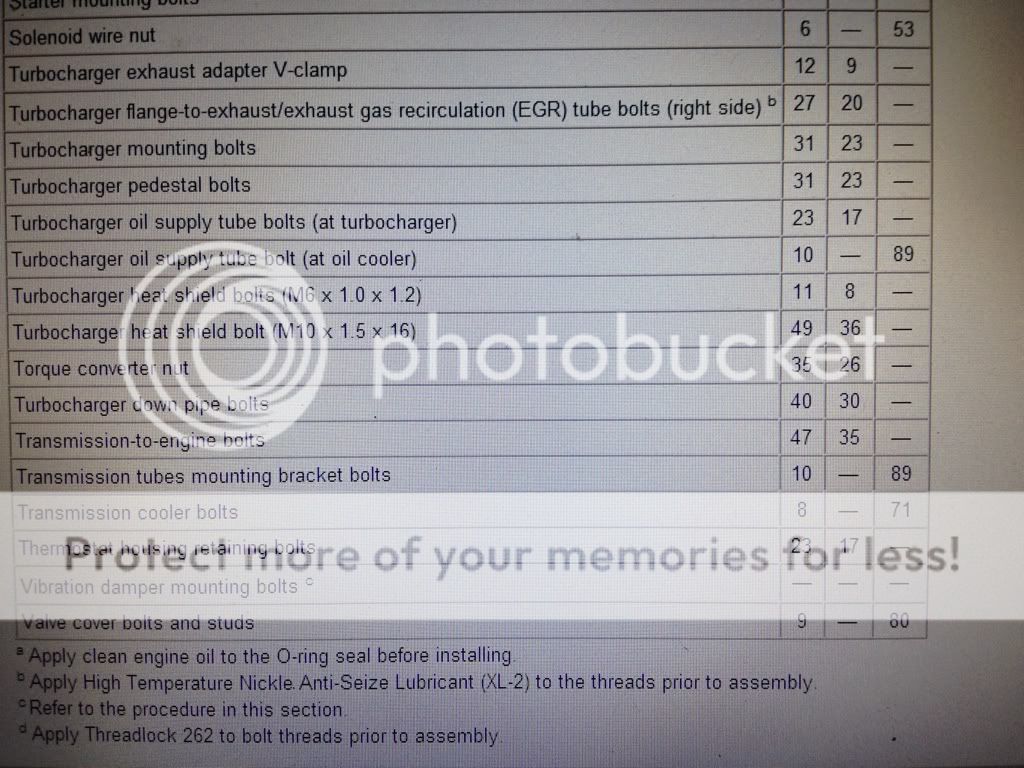 Torque values - Ford Truck Enthusiasts Forums