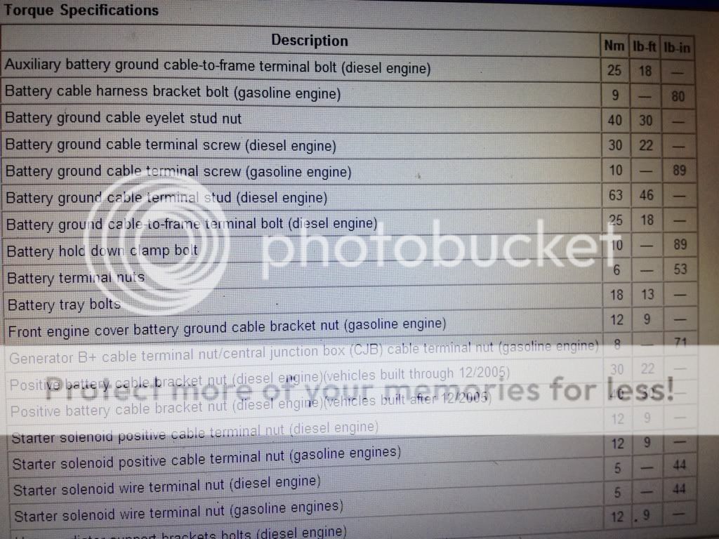 Torque values - Ford Truck Enthusiasts Forums